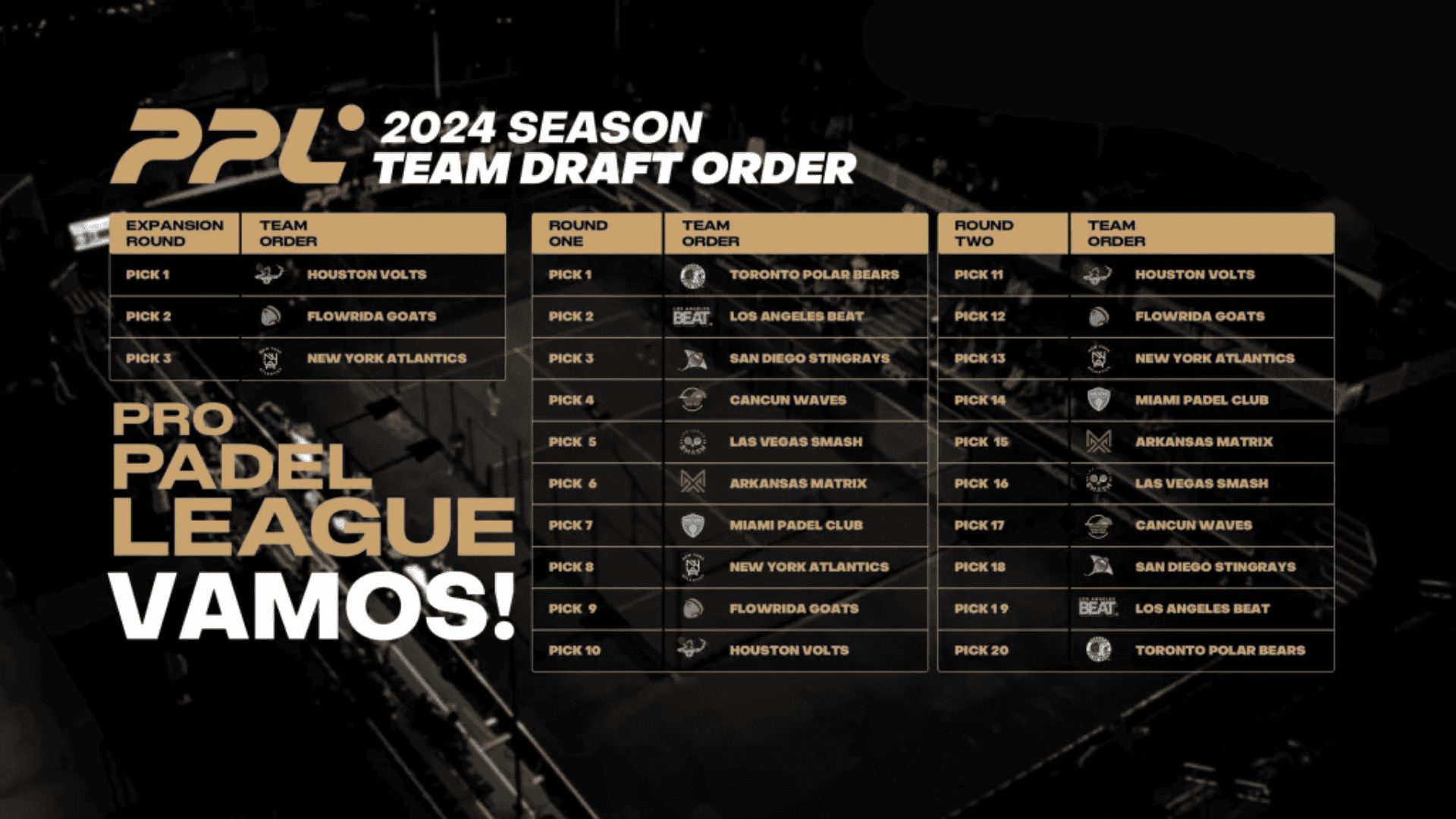 PPL Draft 2024: Unleashing the Next Wave of Padel Stars - The Padel ...