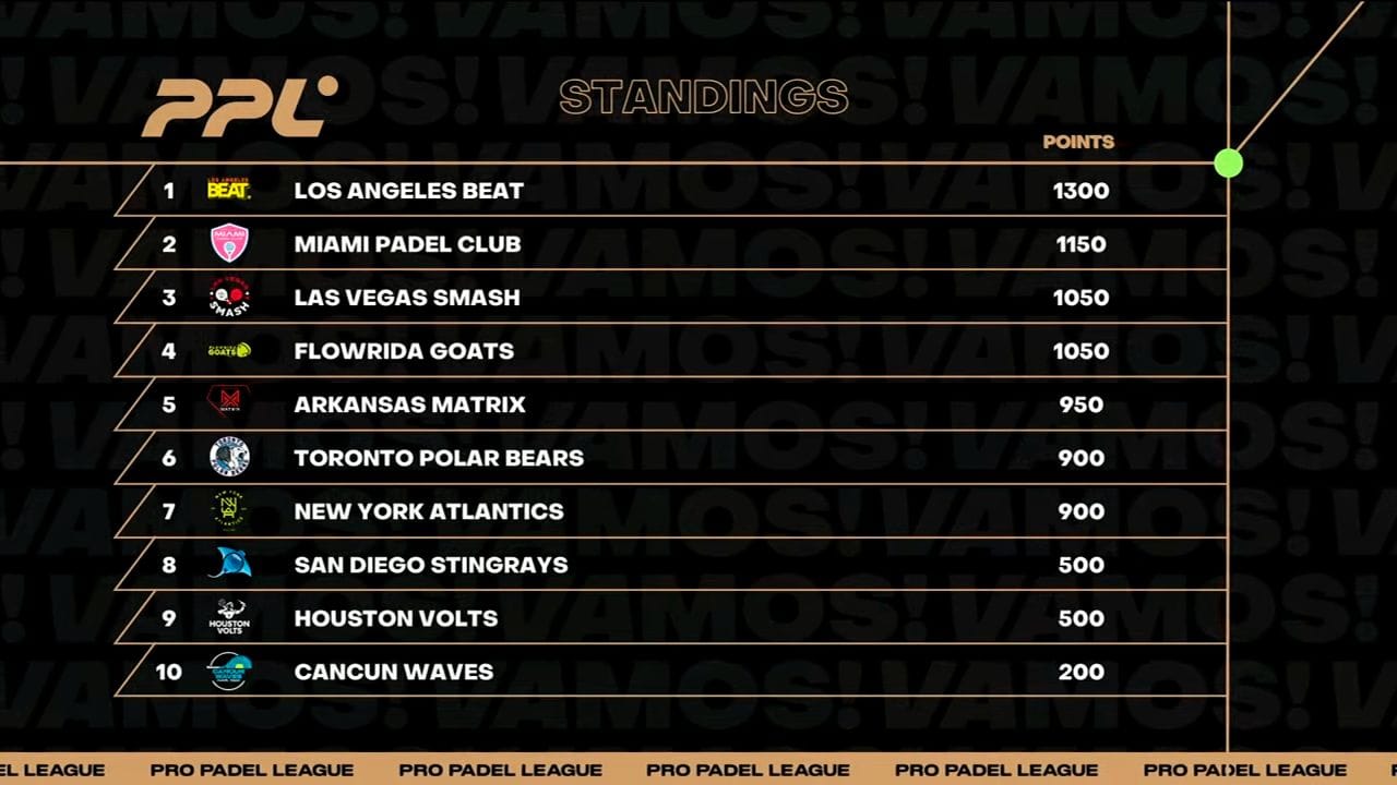 Los Angeles Beat Triumphs in PPL's Dramatic Second Event! - The Padel ...