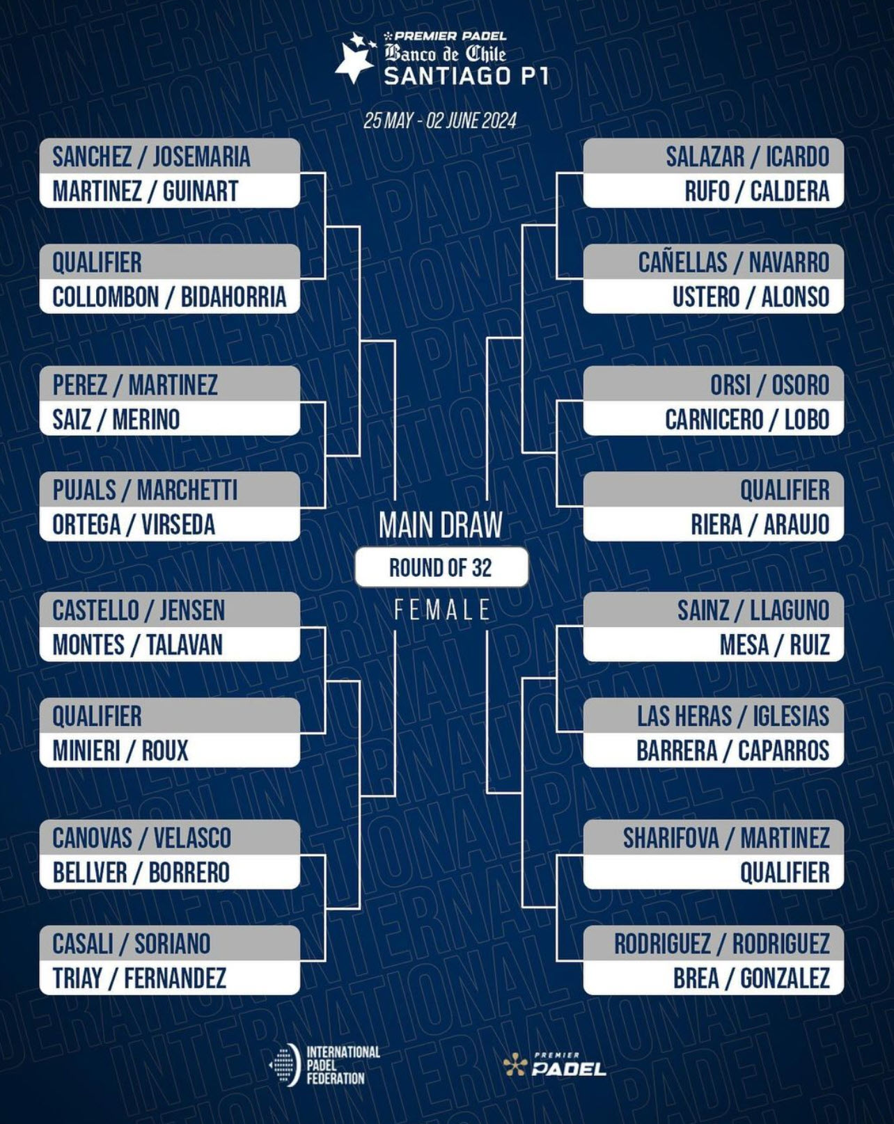 - The Padel Weekly - For the love of Padel Premier P1 Padel Tournament
